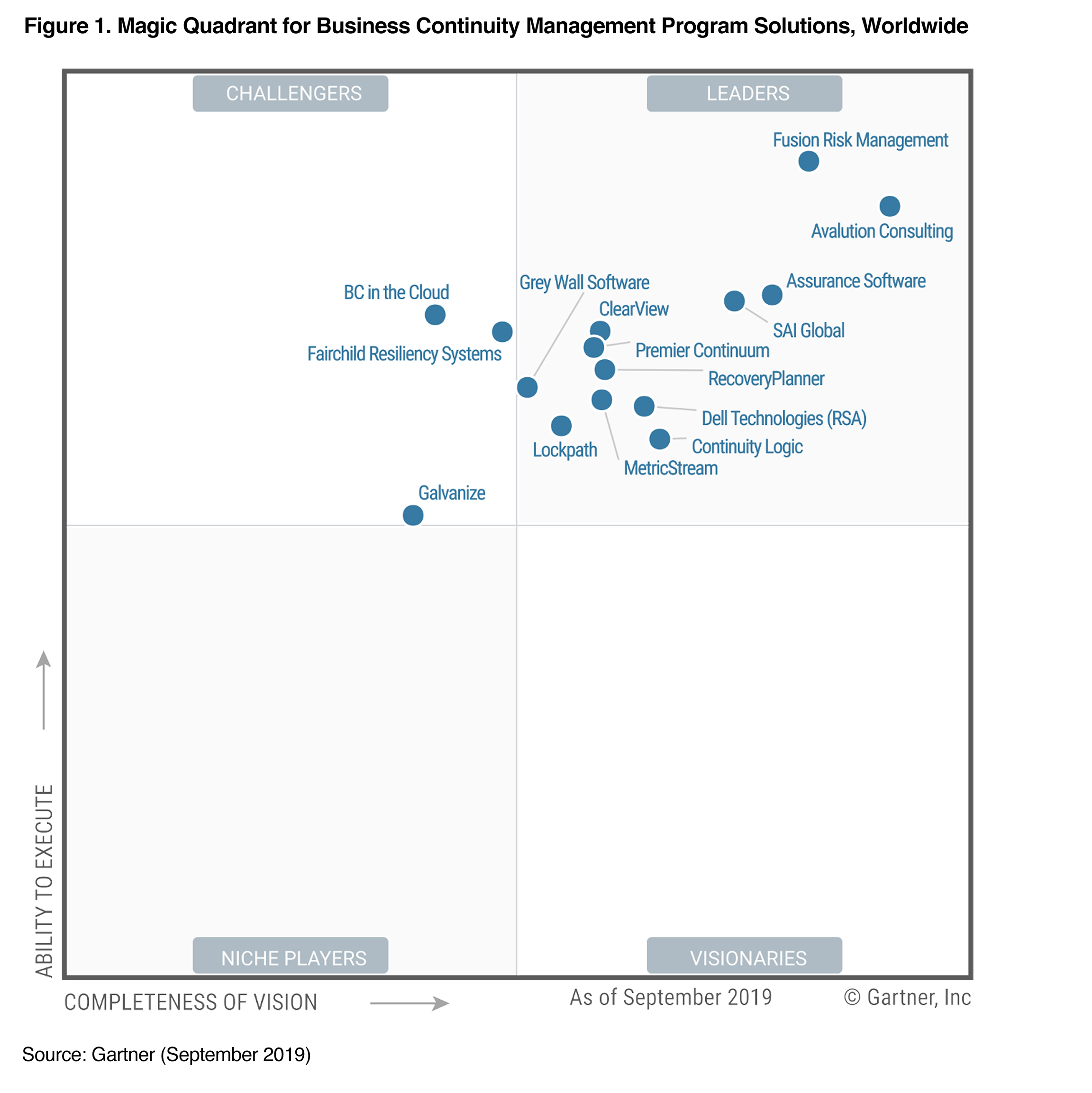Blogs.Dell Technologies (RSA) Named a Leader in the 2019 Gartner Magic ...