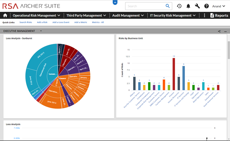 Blogs.What's New With RSA Archer Charts?