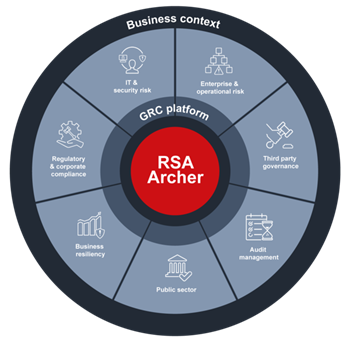 Blogs.Introducing the RSA Archer Solutions and Use Cases
