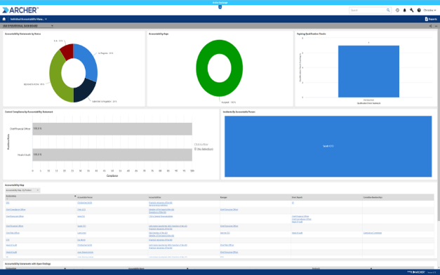 Blogs.Shared Assessments SIG, Individual Accountability Management, and ...