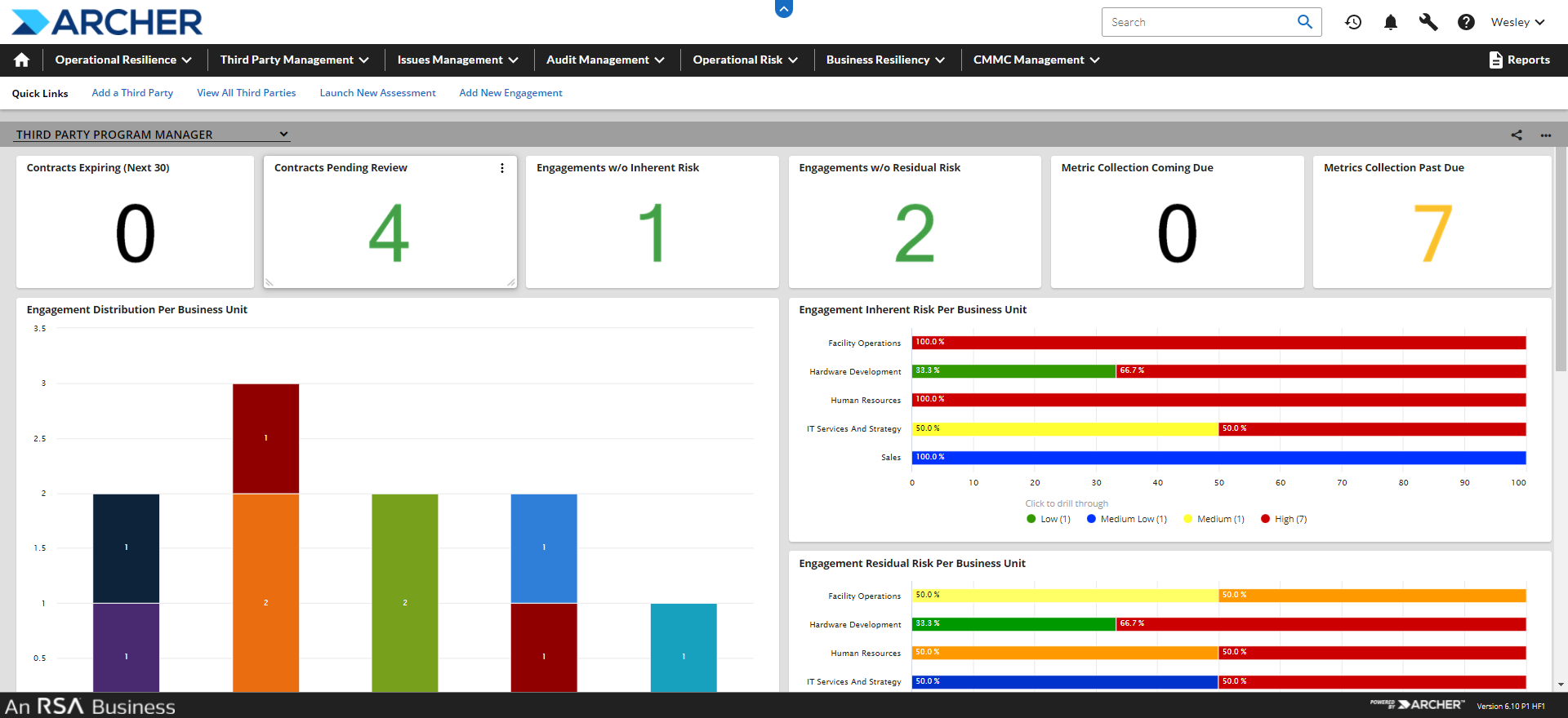 Blogs.Archer Third Party Engagement