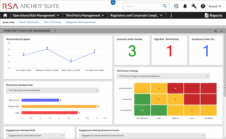 Blogs.What's New With RSA Archer Charts?