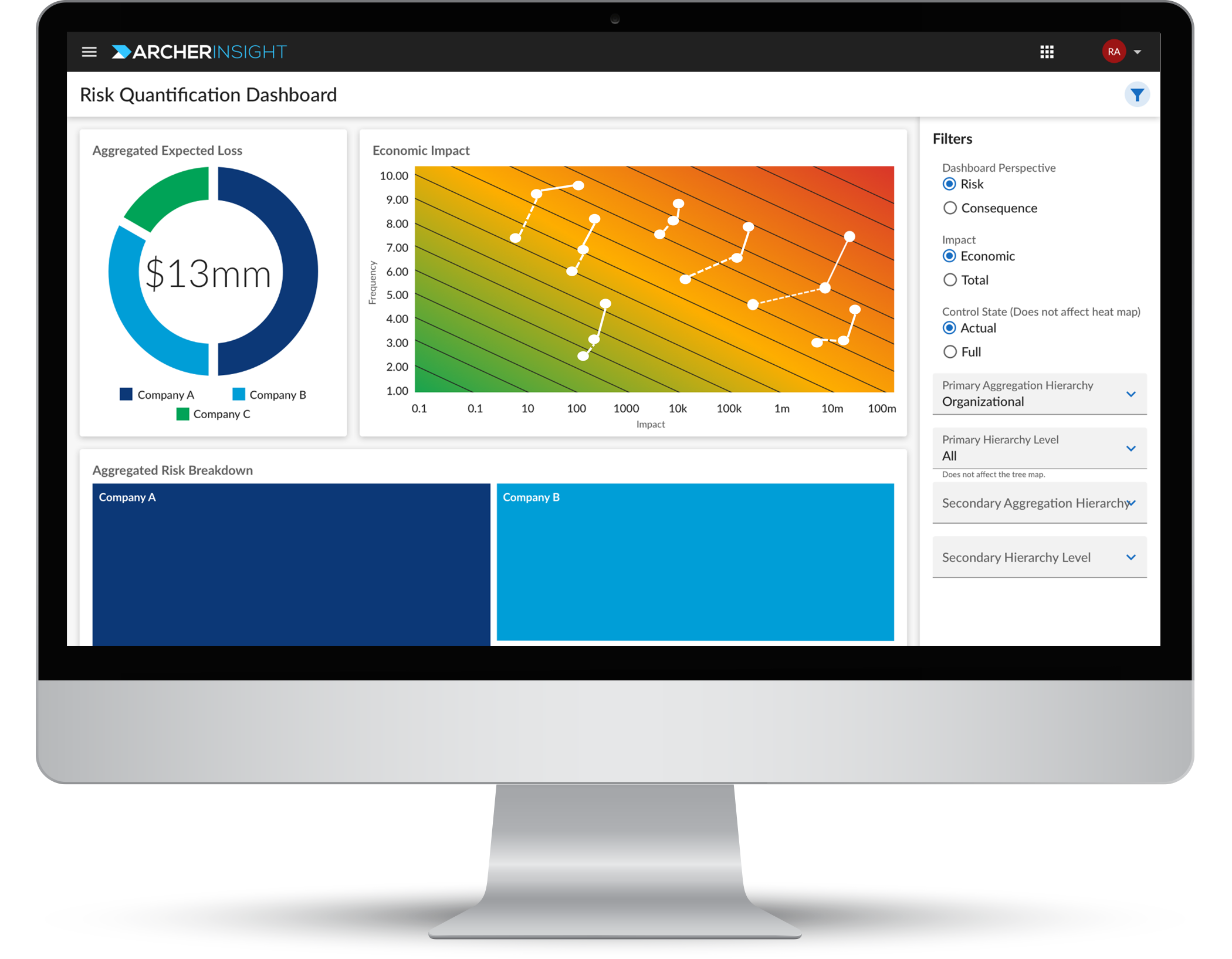 Blogs.Archer Insight