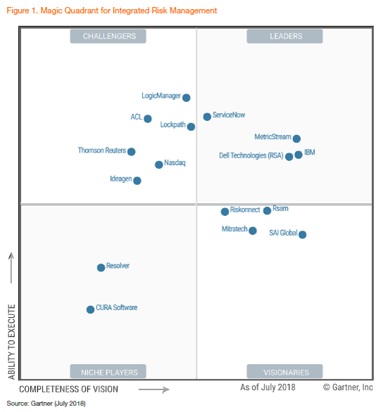 Blogs.RSA Archer: A Leader in Inaugural 2018 Gartner Magic Quadrant for ...