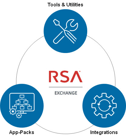 Blogs.The RSA Exchange is Back!