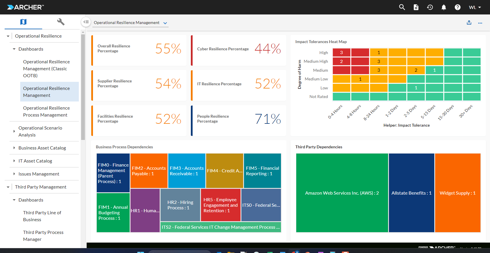 Blogs.Archer Operational Scenario Analysis