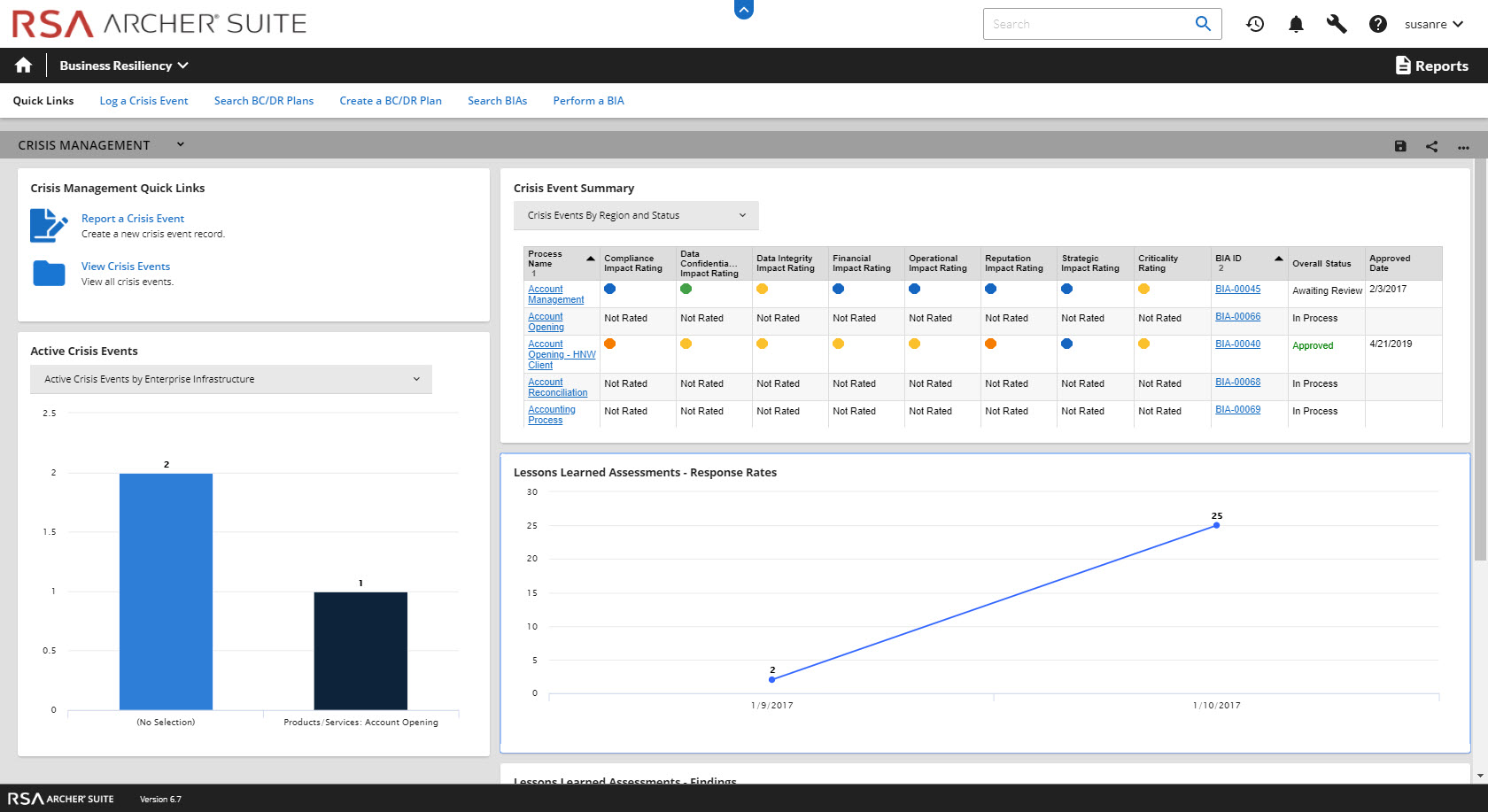 Blogs.Archer Crisis Management