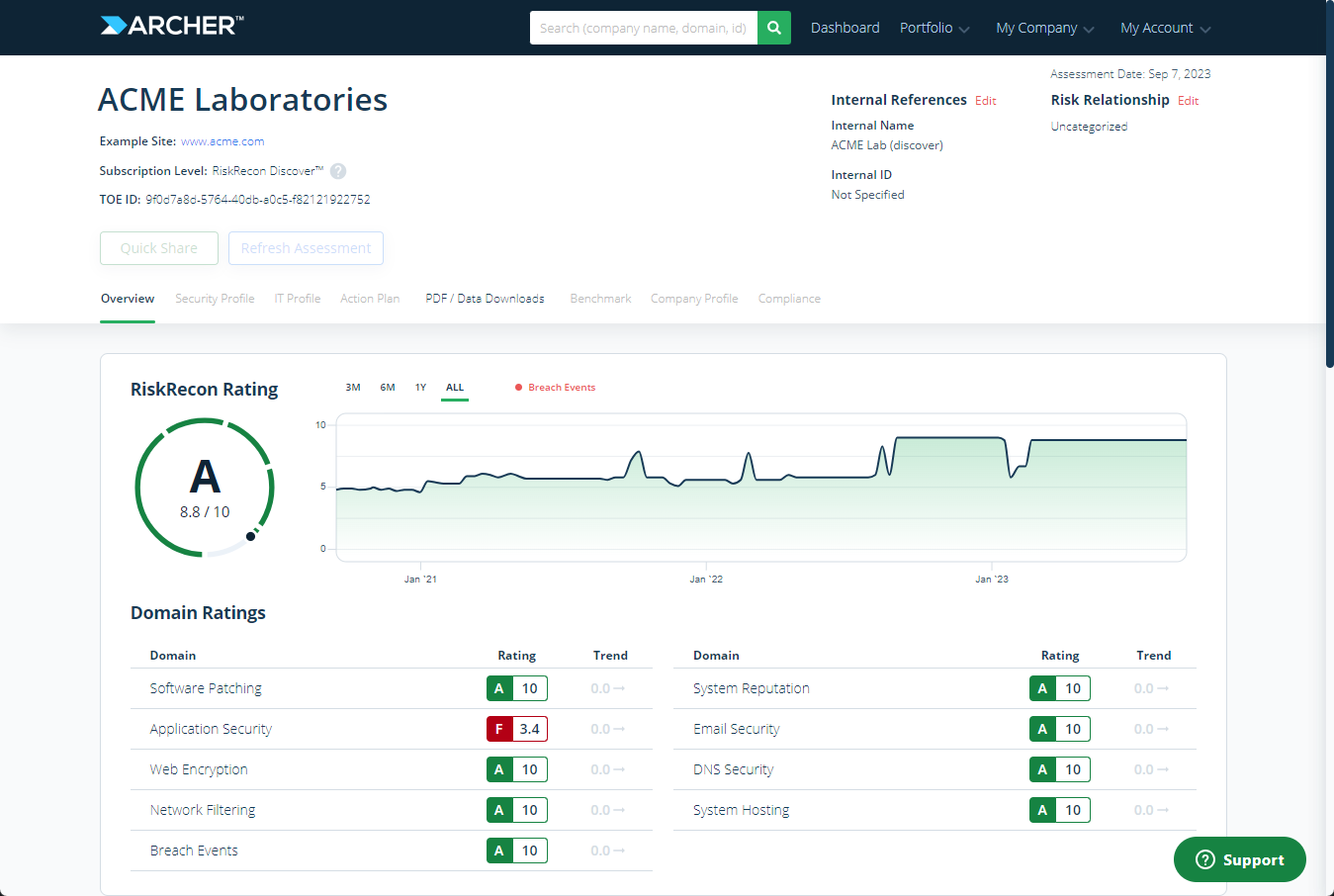 Blogs.Archer Third Party Security Risk Monitoring