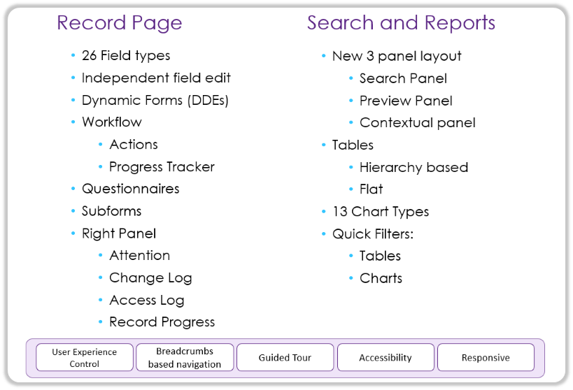 Blogs.Introducing the Future: Our New User Interface is Live!